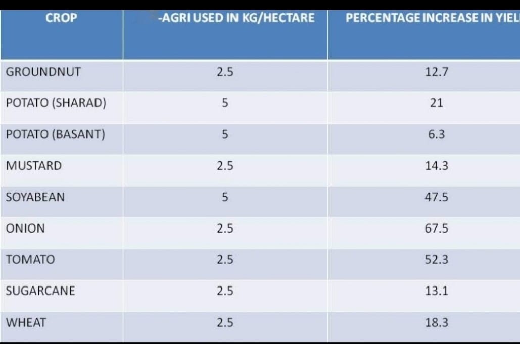 Technical Information - Hydrakai Limited